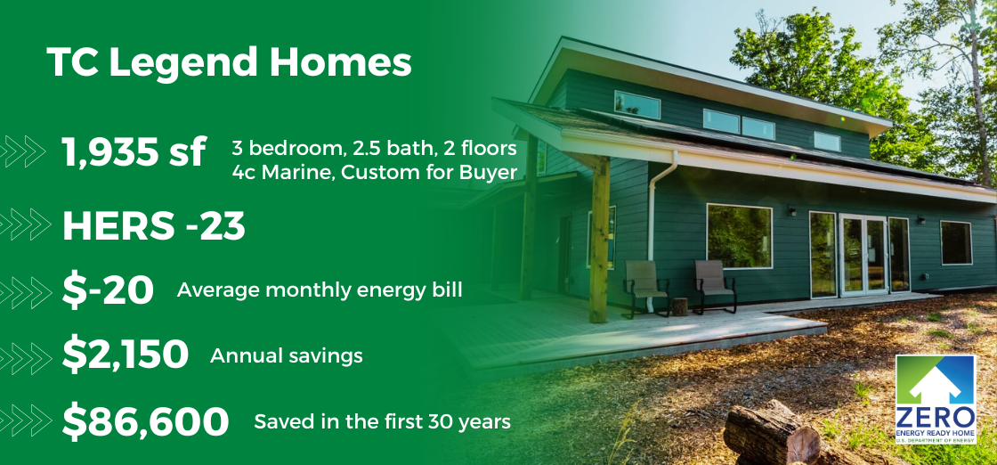 The Unmatched Energy Efficiency of Premier SIPS: A Smarter Way to Build || EEBA